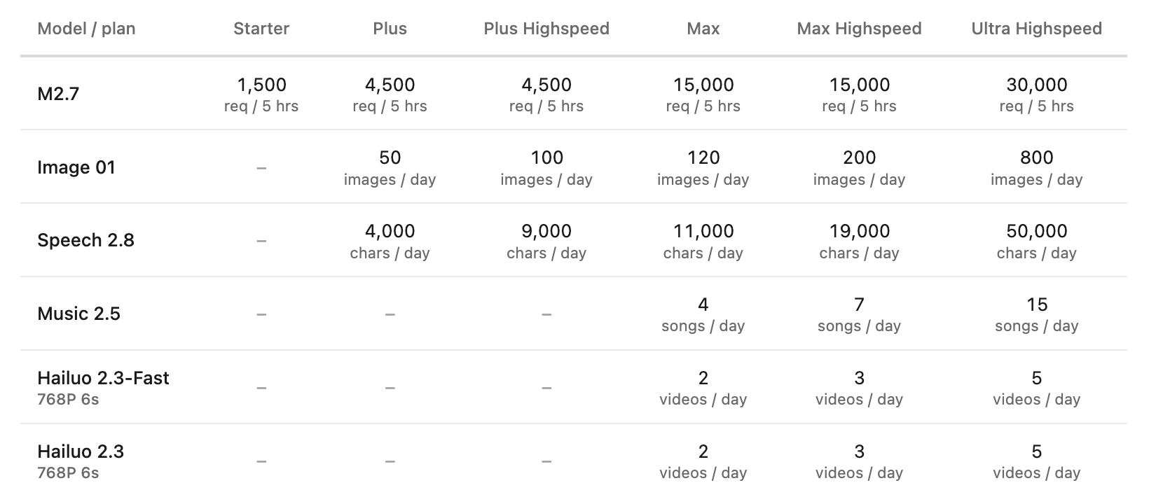 MiniMax launches all-modality Token Plan days after M2.7 release ...